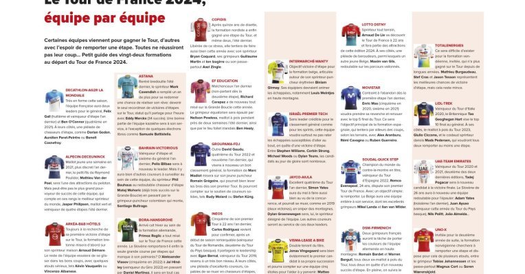 Le Tour de France 2024, équipe par équipe - Force Ouvrière